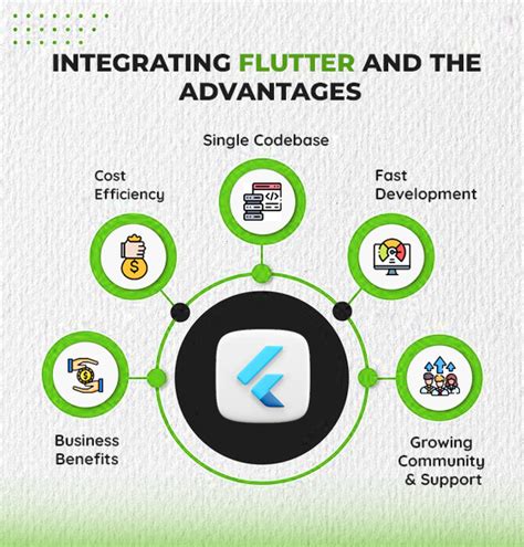 Integrating Flutter With Existing Systems Best For Businesses
