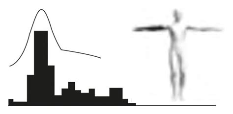 Intra Class Clustering And Interclass Separability In The Sdf Histogram