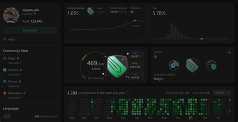Saiyam Jain On Linkedin Leetcode Coding Achievement