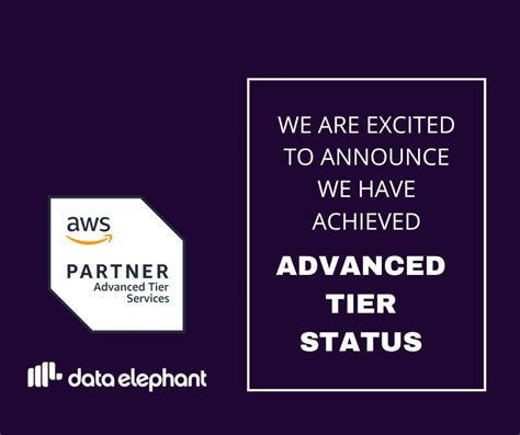 🎉🎉🎉🎉 Huge Shout Out To The Team For This Fantastic Milestone Lots