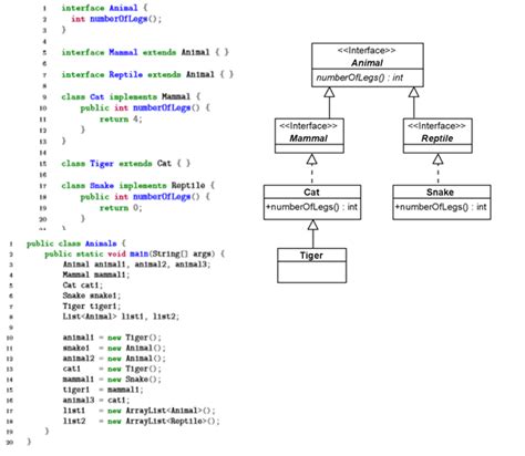 Solved Using Java And Given The Following Class Diagram
