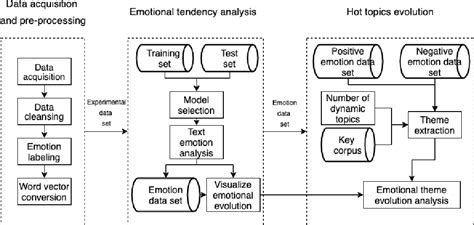 Figure 1 From Evolution Of Public Opinion On COVID 19 Based On