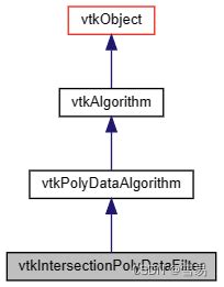 VTK vtkIntersectionPolyDataFilter CSDN博客 VTK vtkIntersectionPolyDataFilter CSDN博客