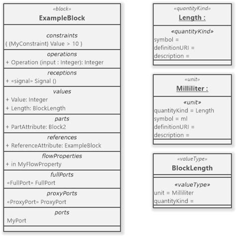 SysML Block Software Ideas Modeler