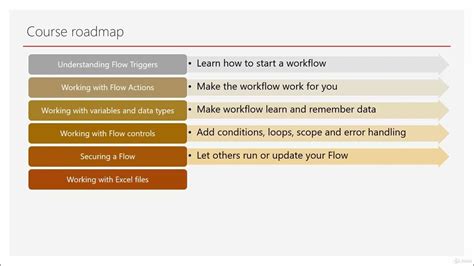 Course Road Map Microsoft Power Automate Flow Crash Course Youtube