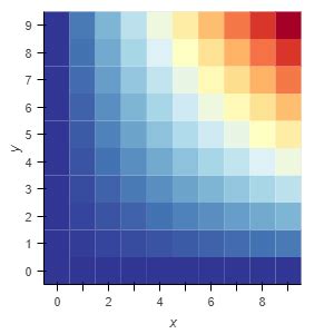 Python Changing Ticks Mark Period In Holoviews Heatmap Stack Overflow