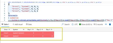 Azure Kusto Pivot Table Aggregation Stack Overflow