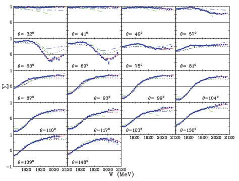 Beam Asymmetry Σ For The γ P → π 0 P Reaction 9 Download