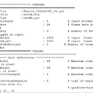 The New Configuration Files Of The Proposed Approach Download Scientific Diagram