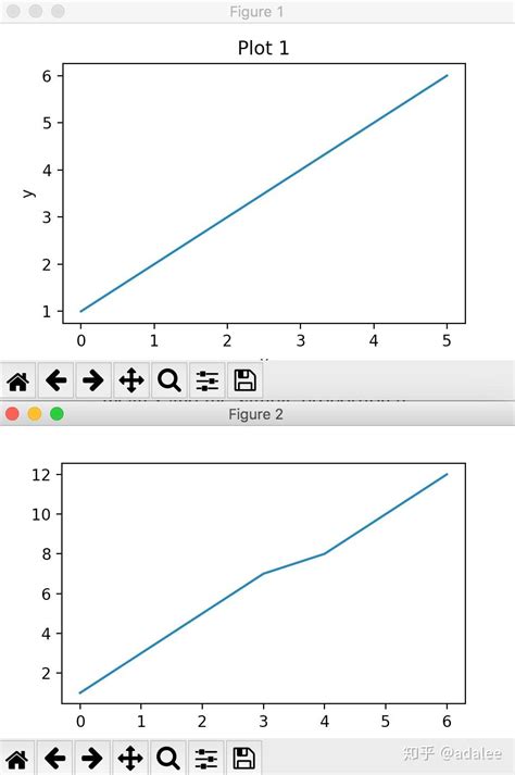 Matplotlib 绘制多个图形，如何同时独立显示？ 知乎