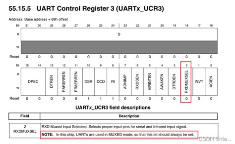 arm架构与编程（基于i mx6ull） 串口uart编程 七 imx6串口overrun csdn博客
