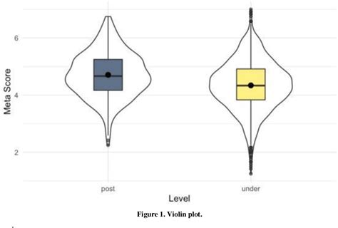 Figure 1 From Differences In Meta Cognitive Self Regulation Strategies