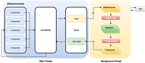 Github Reactcomponentkitreactcomponentkit Reactcomponentkit Component Mvvm Redux For