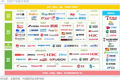 近年来国家信创政策梳理 2025年06月 行业研究数据 小牛行研