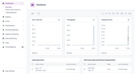 How To Use Mongodb And Mongoose With Nodejs Appsignal Blog