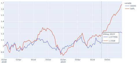 Python Plotly Hide Date In Axis Ticks But Show In Hoverlabel Title Created With `x Unified