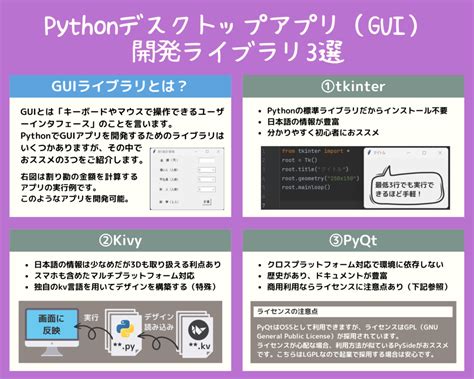 【pythonデスクトップアプリ（gui）開発】ライブラリ3選 【ゼロ→イチ】プログラミング情報サイト