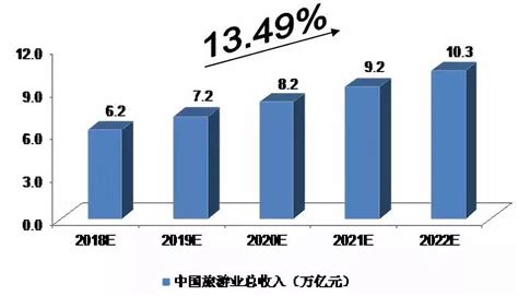 后疫情时代旅游业的发展策略 旅游业将迎接新发展游客