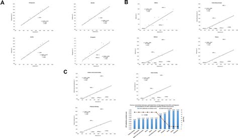 Correlation Analyses Of The Granular Evolutionary Conservation Patterns Download Scientific