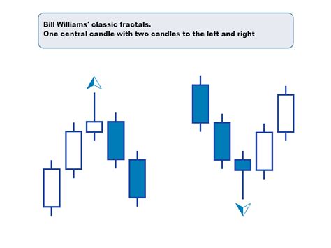 创建综合性猫头鹰交易策略 Mql5文章