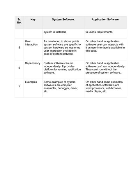 Computer Hardware Software And Firmware Pdf Computing Technology And Computing