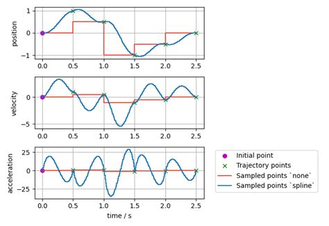 Trajectory Representation — Ros2control Rolling Oct 2025 Documentation