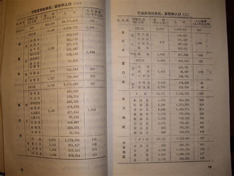 方舆 西部 四川省省情 1981年版 Powered By Phpwind
