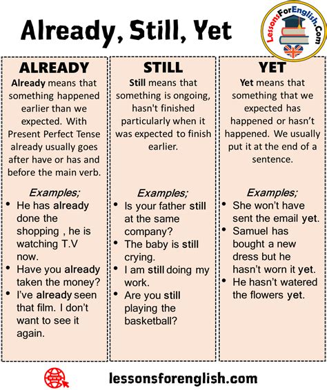 How to use Already, Still, Yet in English and Example Sentences STILL ...
