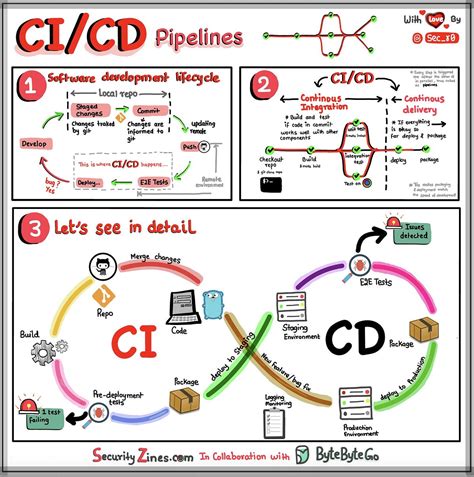 building a ci cd pipeline from scratch by lucas manhaes medium