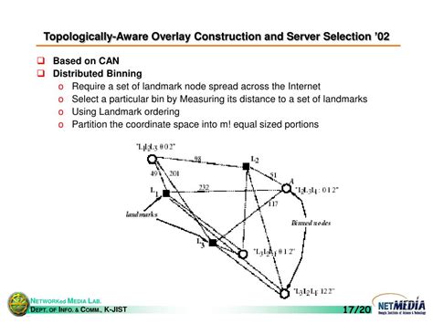 Ppt Dht Based P2p Peer To Peer For Exploiting Network Proximity