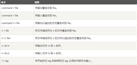 Shell脚本编程之shell输入输出重定向 小春熙子 博客园 Shell脚本编程之shell输入输出重定向 小春熙子 博客园
