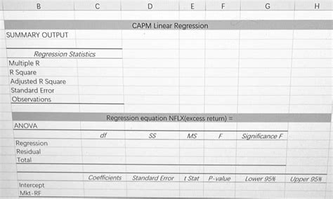 B C D E F G H Capm Linear Regression Summary Output