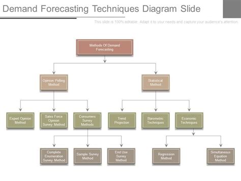 Demand Forecasting Techniques Diagram Slide Powerpoint Shapes