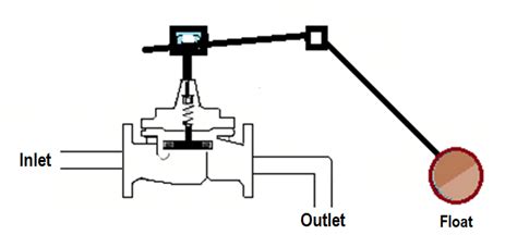 What Is A Float Control Valve Types Advantages Disadvantages