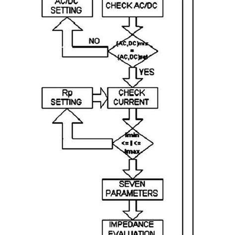 Firmware Flow Chart Download Scientific Diagram