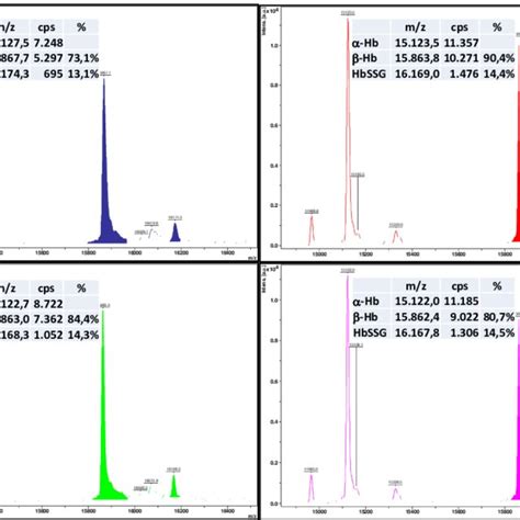 Superimposed Traces Of Four Depositions A D From The Same