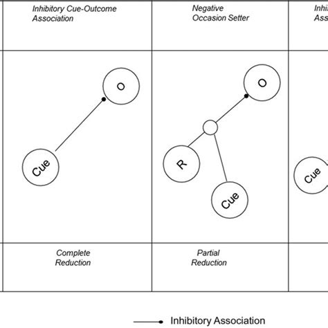 Possible Associative Structures And Predictions According To The Three Download Scientific