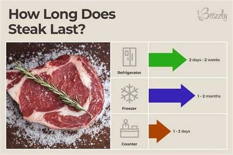 Can You Eat Cooked Steak Left Out Overnight Metro Cooking Dallas