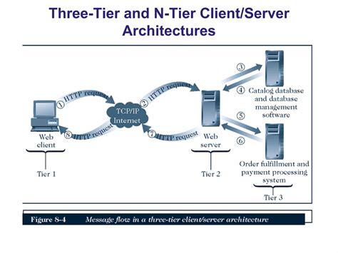 Web Server Hardware And Software Ppt