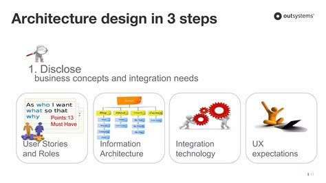 Training Webinar Fitting Outsystems Applications Into Enterprise Architecture Pdf Computer