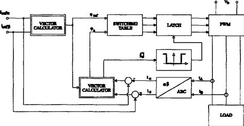 Figure 6 From The New Space Vector Control Method Of The Convertor