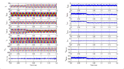 Response Of Non Linear Load Download Scientific Diagram