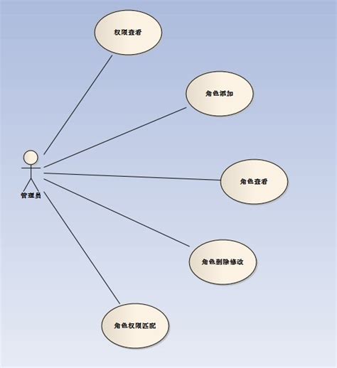AssionShop开源B2C电子商务系统 一 用例图 Assion Yang 博客园