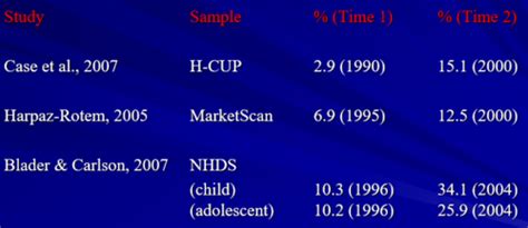 Cap Final Flashcards Quizlet