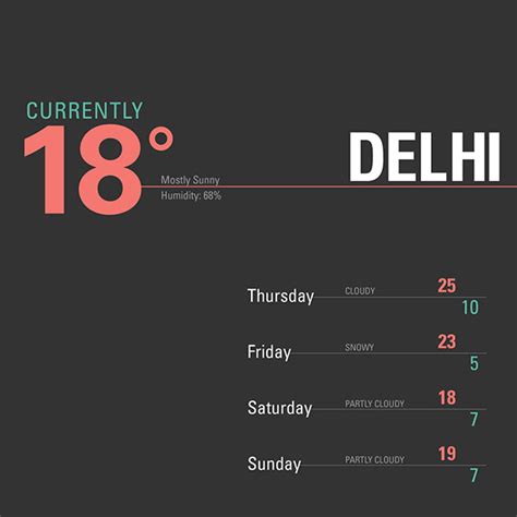 IOS Weather App Design On Behance