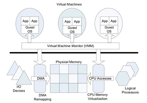 Intel Labs Contributions To Latest Intel® Xeon® Scalable Processor