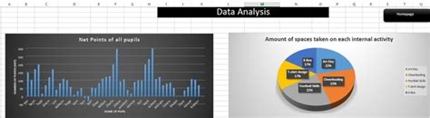 unit 9 spreadsheet development natalie case e portfolio