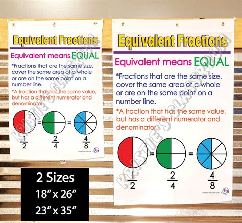 Equivalent Fractions Anchor Chart Printed On Fabric Anchor Charts Are