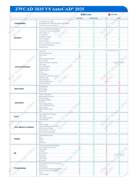 Zwcad 2025 Version Comparison Pdf 3 D Computer Graphics Visual