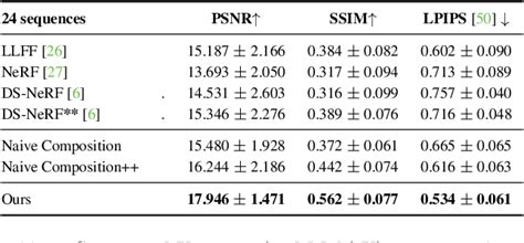Table 1 From Neural Pixel Composition For 3d 4d View Synthesis From
